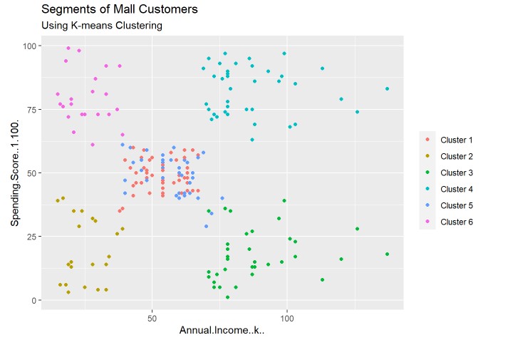 Aishwarya Hari Krishnan Portfolio